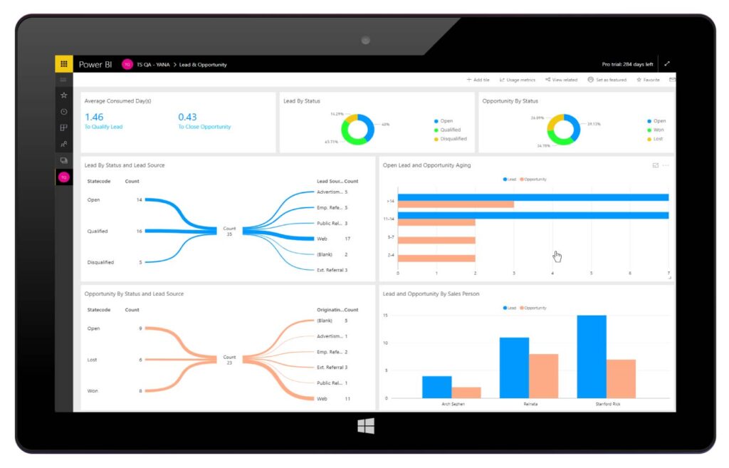 Technosoft Automotive Power BI - Beyond Dealer Management Systems ...