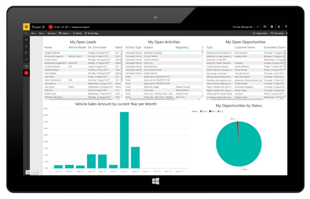 Technosoft Automotive Power BI - Beyond Dealer Management Systems ...