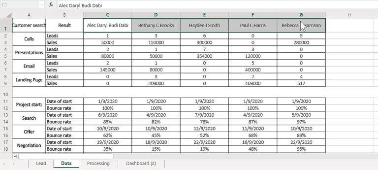 Using Yana DMS Excel templates for data analysis - Beyond Dealer ...