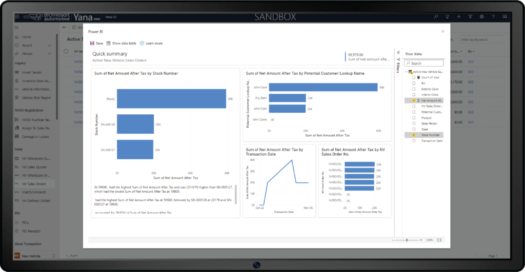 Power BI Yana Data Visualization delivers instant reports to car dealers