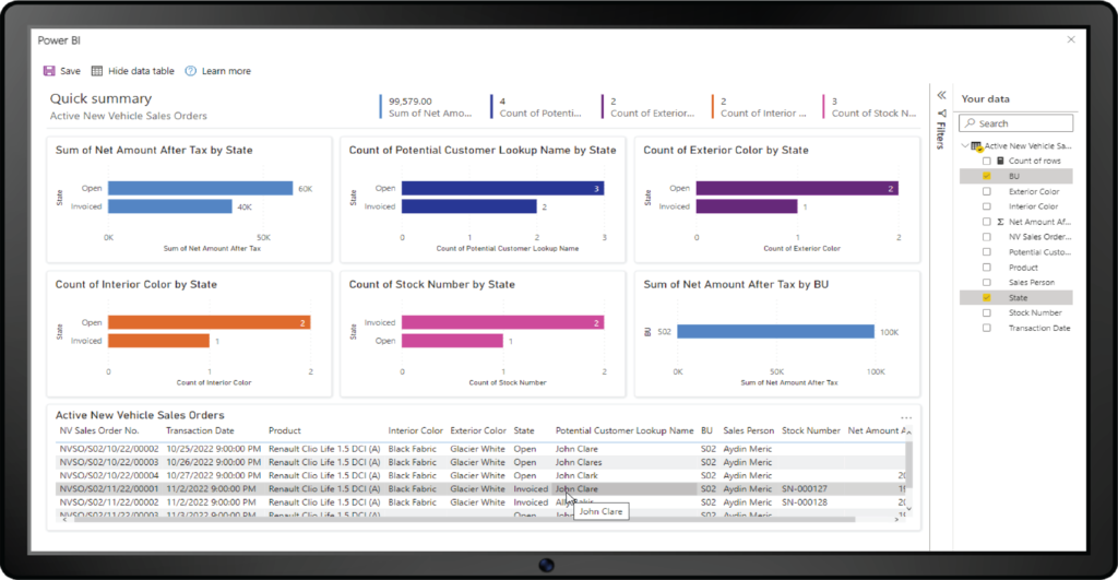 Power BI Yana Data Visualization delivers instant reports to car dealers