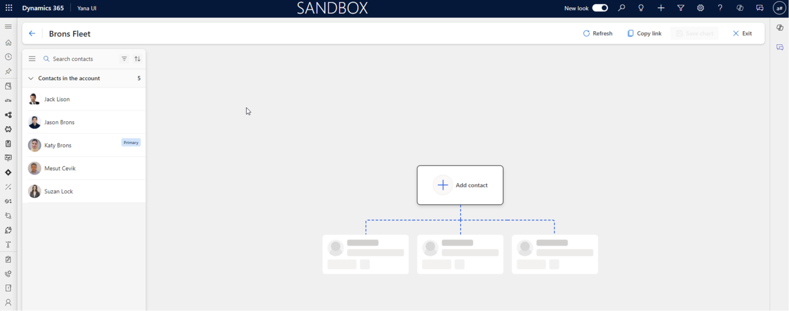 How Can Yana Organization Chart Boost Automotive Industry Success?