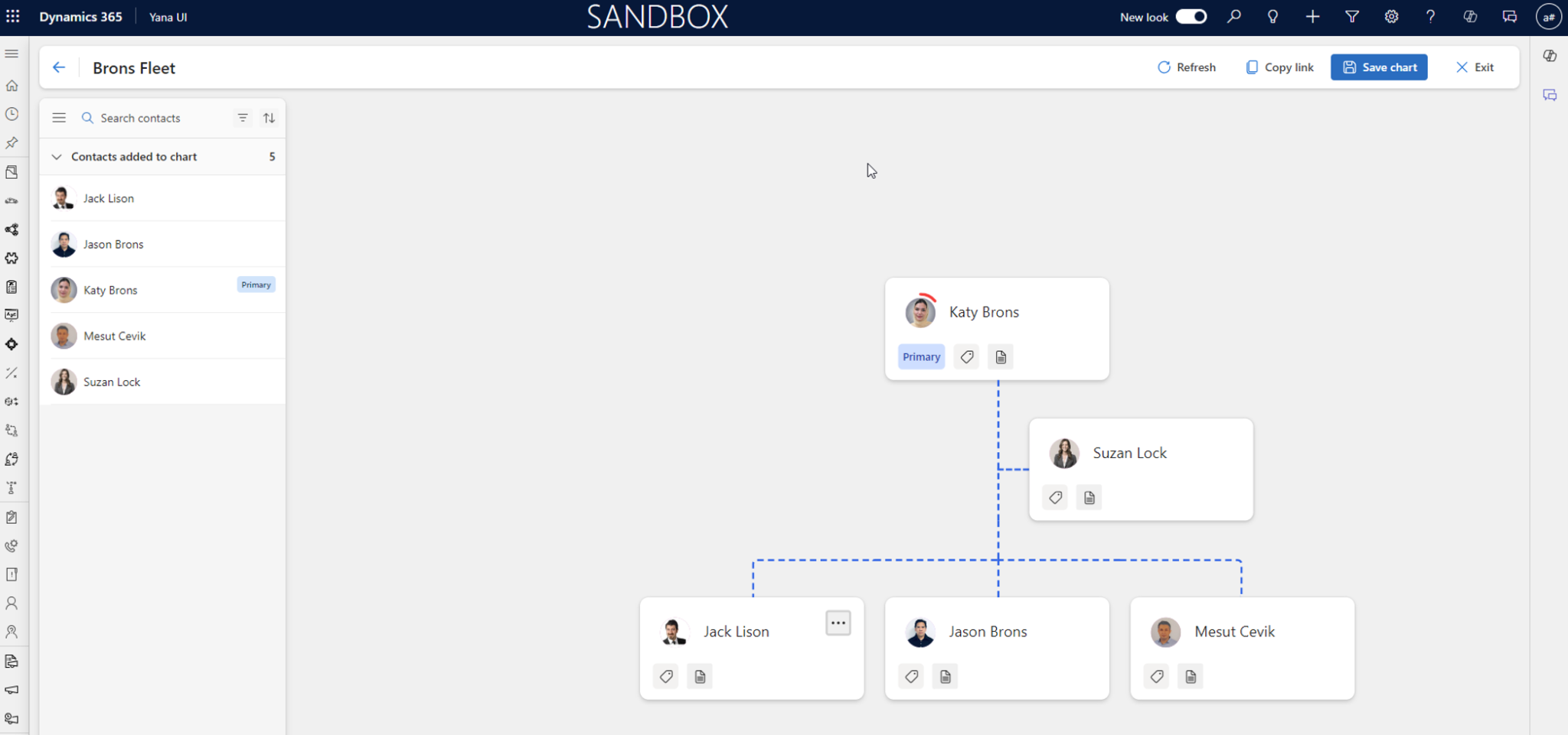 How Can Yana Organization Chart Boost Automotive Industry Success?