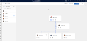 How Can Yana Organization Chart Boost Automotive Industry Success?